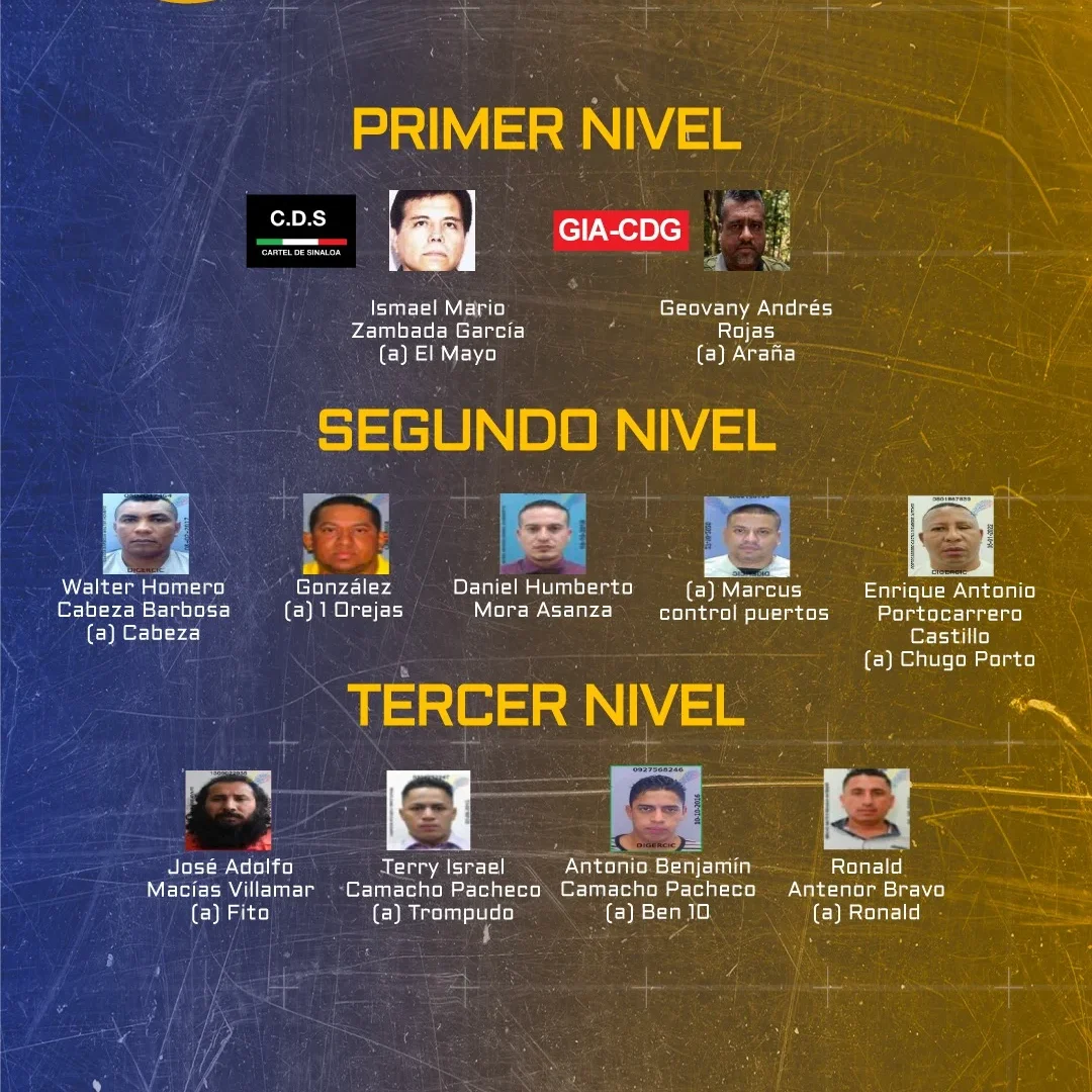 Gobierno publicó la lista de "objetivos militares" operan en Ecuador ...